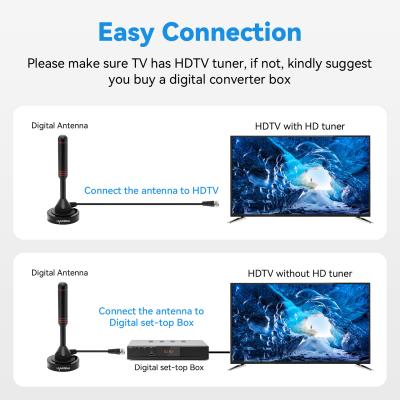 Cina Leadsign Digital Indoor Outdoor TV Antenna with Magnetic Base and 16.5 feet Long Cable TV Aerial for 50 Mile Range in vendita
