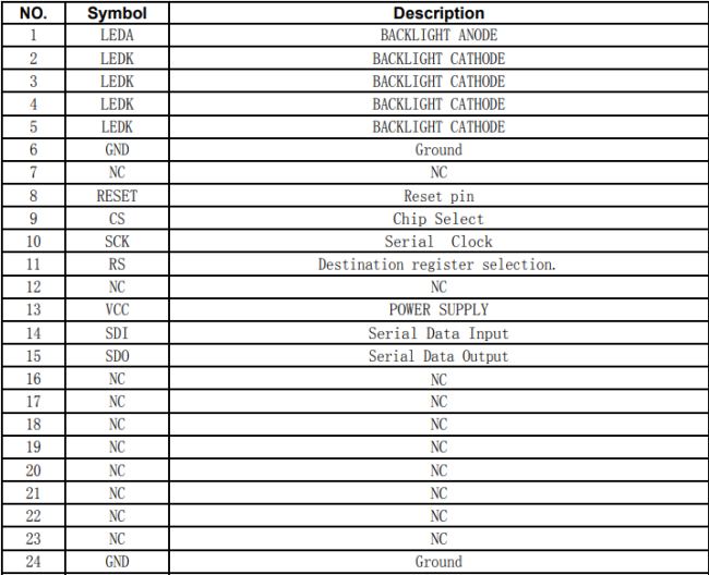 Pin assignments diagram for TFT LCD module