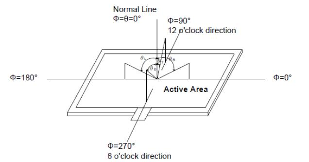 Viewing angle diagram for TFT LCD module