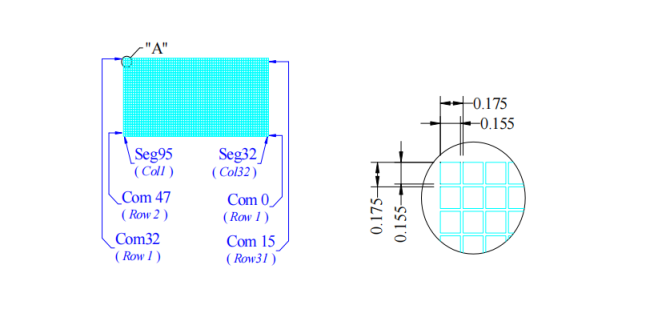 Active Area / Memory Mapping & Pixel Construction diagram