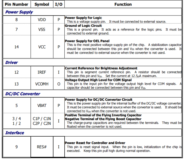 Pin Definition diagram for OLED display