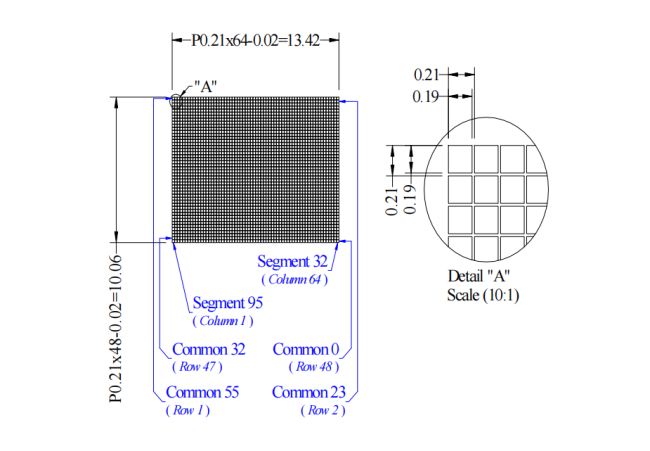 Active Area / Memory Mapping & Pixel Construction diagram