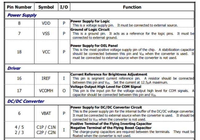Pin Definition diagram of the OLED display
