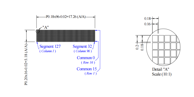 Active area and pixel construction diagram of 0.69 inch OLED display
