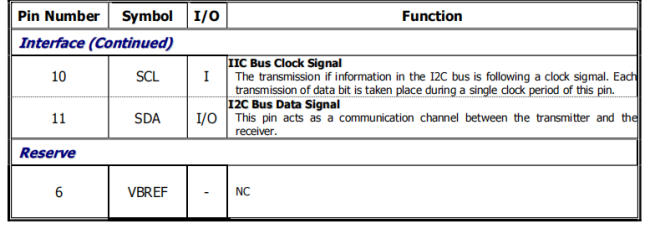 Additional pin definition details for 0.69 inch OLED display