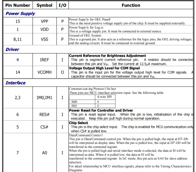 Pin Definition Diagram
