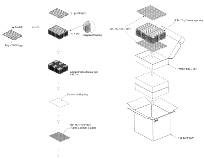TFT LCD module packaging diagram