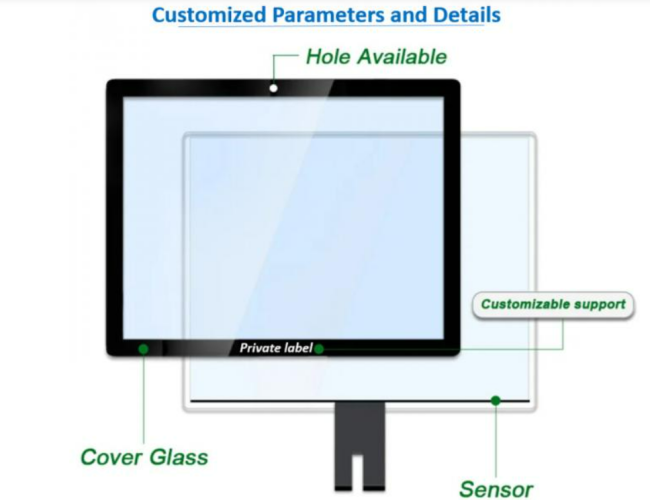 PCAP touchscreen technology diagram