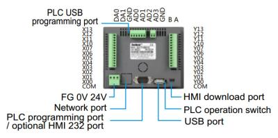 China 4.3Inch Analog Control HMI PLC All In One For Agricultural Irrigation for sale