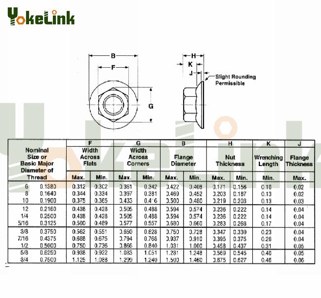 serrateflangelocknuts specification