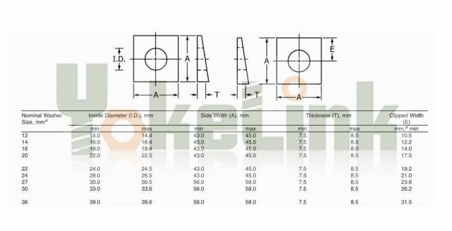 F436 beveled washer specification
