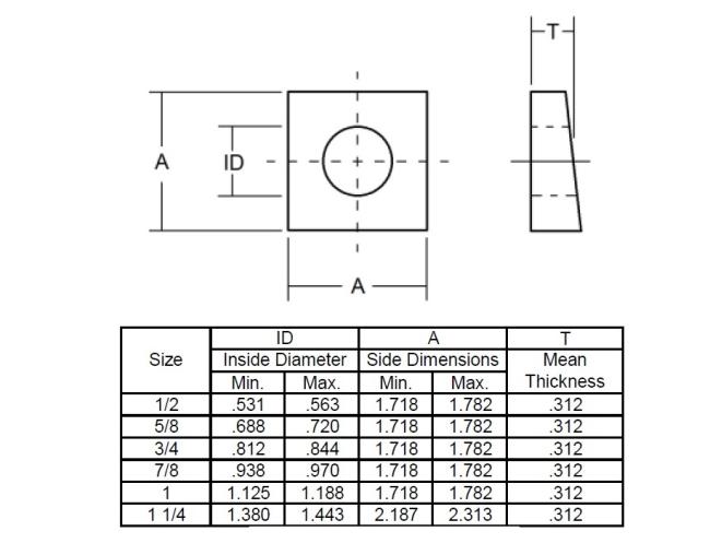 Hardened beveled washer astm F436 Hot Dip Galvanized  or plain specification