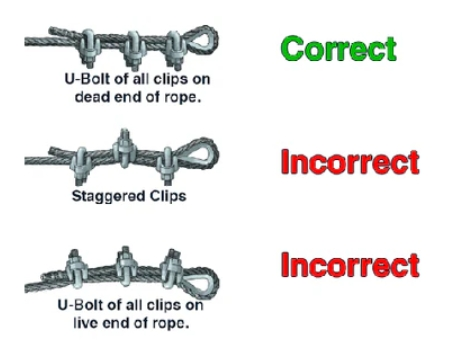 Drop Forged Wire Rope Clip (3)