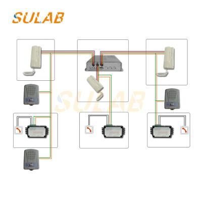 China Interfone de Emergência para Elevador HD-700A com Operação 12-24VDC, Bateria de Backup de 4+ Horas e Interface RS485/Modbus Sistema de Comunicação para Elevadores à venda