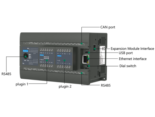 FAs PLC communication interfaces diagram