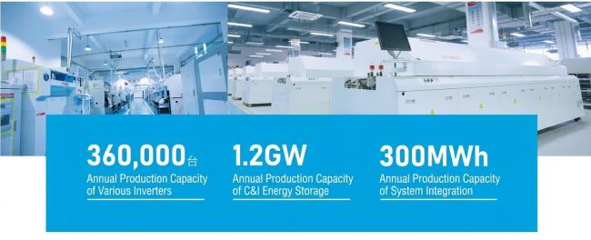 KOCINVERTER manufacturing facility and technology