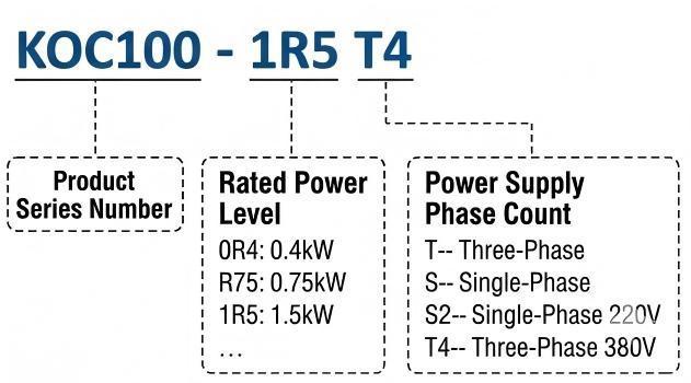 KOC100 Series technical specifications and installation