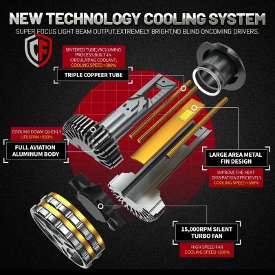 China N15 120W LED Headlight Kit 3000LM Brightness IP68 Waterproof H4 H7 24V Truck Car Automotive Lighting for sale