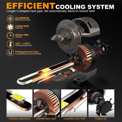 China 140W High Performance LED Headlight Bulb with Copper Tube Cooling and IP67 Waterproof for Automotive Upgrade for sale