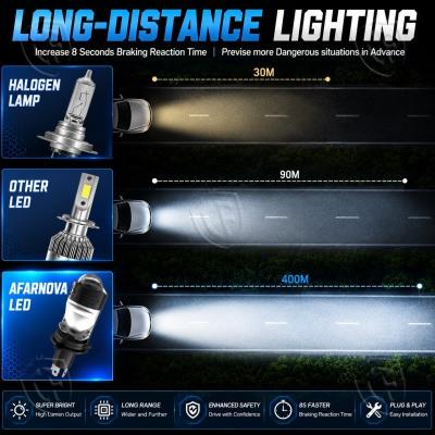 China 6500K 120W IP67 Waterproof LED Projector Headlight H4 LED Bulb for Cars and Motorcycles for sale