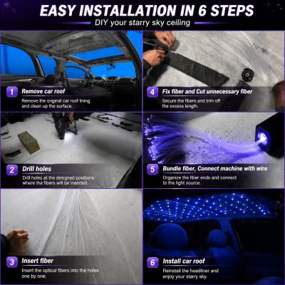 China RGB Ambient Fiber Optic Car Star Ceiling Light Kit with Starlight Headliner and Wide Voltage 12V-220V for sale