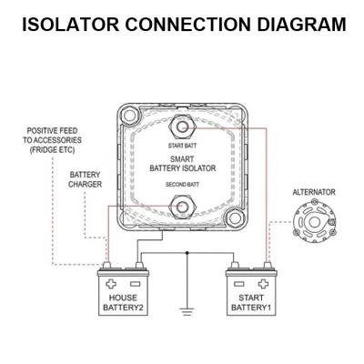Cina isolatore astuto doppio sensibile della batteria del relè VSR di tensione di 12V 140Amp per il crogiolo di veicolo rv ATV UTV dell'automobile in vendita