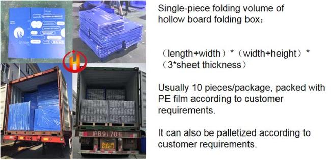 Boxmanufacturer Coroplast