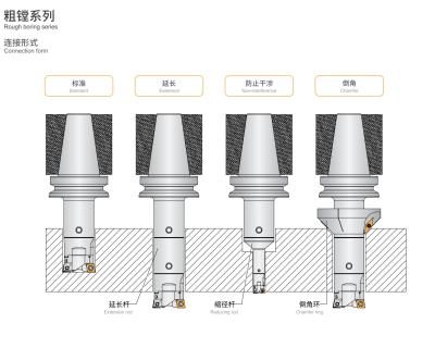China Versatile Rough Boring Head Straight Shank With Large Capacity Range for sale