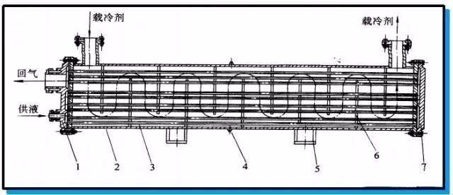 Falling Film Evaporator Ni6 CS Clading DN700