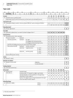 중국 A10VSO140DFR/31R-PPA12N00 A10VSO140DG/32R-VPB22U99 렉스트로트변형장치 피스톤펌프 판매용