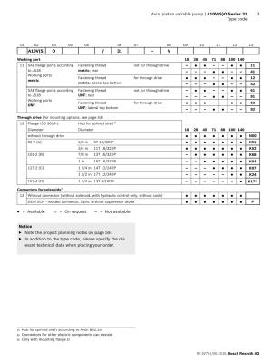 China A10VSO45DG/32L-VPB22U00 A10VSO140DRF/32R-VPB22U99Rexroth bomba de pistón de desplazamiento variable en venta
