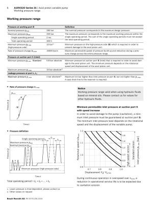 중국 A10VSO45DRF/32L-PPB22U00 A10VSO100DG/32R-VPB32U99Rexroth변형변환 피스톤 펌프 판매용