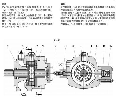 Cina PV7-1X/100-150RE07MC3-08 serie Rexroth pompa a lama nuova a spostamento variabile in vendita
