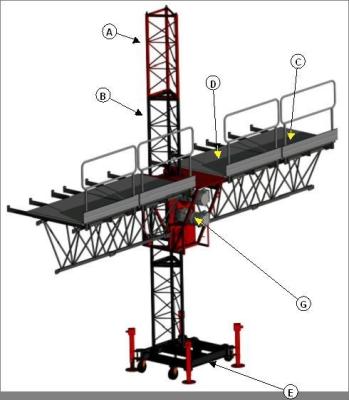 Cina 3P, 380V, 50 Hz 8.3 m/min Single Mast arrampicata su piattaforme STC100 D in vendita