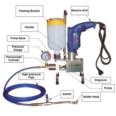 China Grouting machine for sale