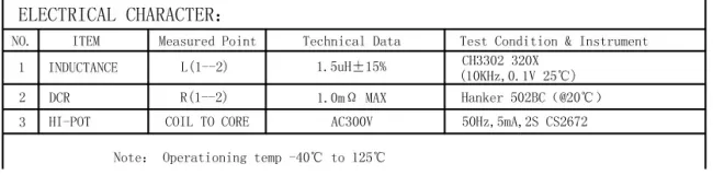 Ikp Electronics Manufactures High Frequency Power Inductor with Flat Wire