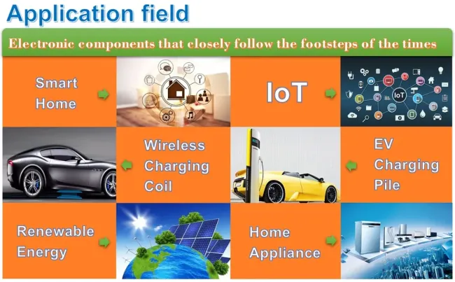 Output Common Mode Choke Inductor for Automotive AC/DC Converter