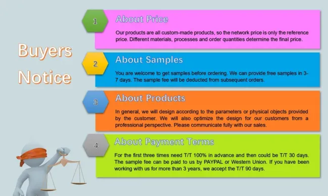 SMD Type EMC Common Mode Filter Inductor with Nanocrystalline Core and Rated Current 0.9A Max