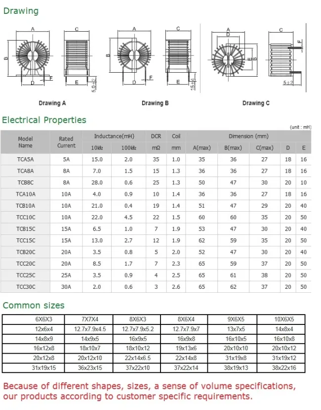 Top-Quality Common Mode Power Inductors (PI-TC14005)