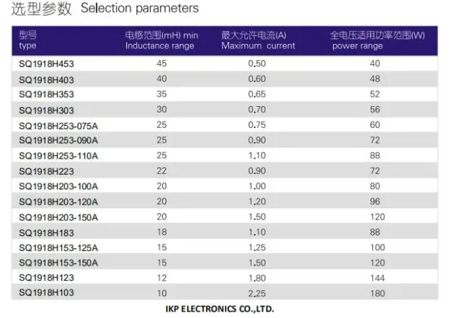 High Current Common Mode Choke Inductor for Power Inverter