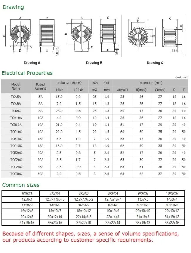 T9*5*3 Mn-Zn Ferrite Core 3 Phase Common Mode Choke Coils with Base