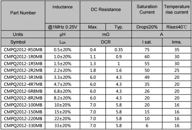 Customized Design Er2614 High Frequency Transformer with Magnetic Shield Construction