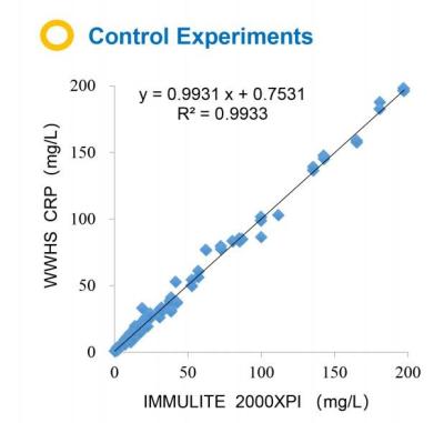 Cina Corredi quantitativi rapidi diagnostici di FIA di CRP POCT e della prova del sangue colloidale dell'oro in vendita