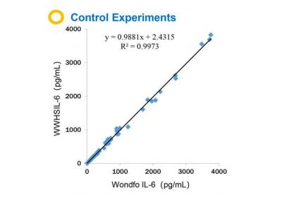 Cina IL-6 CE colloidale di FIA Rapid Test Kits di alta precisione dell'oro POCT approvato in vendita