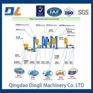 China Miniature Resin Sand Production Line for sale