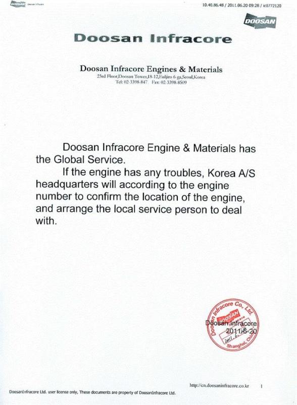 DOOSAN GLOBAL SERVICE - FUJIAN TECGEN POWER CO., LTD.