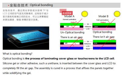 中国 I2C インターフェイスは 10.4 インチの表示、OCA の結合のための容量性接触パネルを写し出しました 販売のため