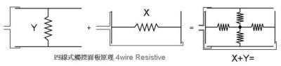 Cina Pannello dello schermo attivabile al tatto dell'affissione a cristalli liquidi di alte precisioni 2 - 10,4„, un touch screen resistente di 4 cavi in vendita