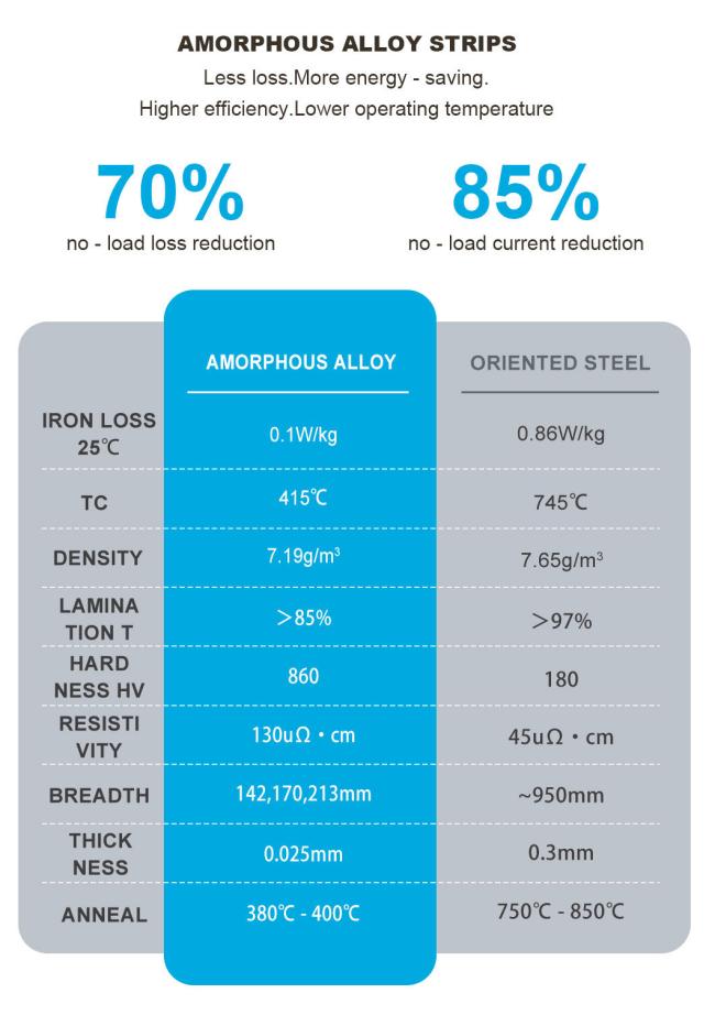 1000kVA/10kv Three Phase Amorphpus Alloy Dry Type Transformer