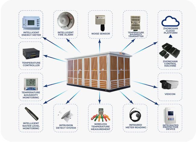 Pre-Installed Intelligent Box-Type Distribution Transformer Substation